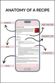 How to Read a Recipe - Everyday Pie