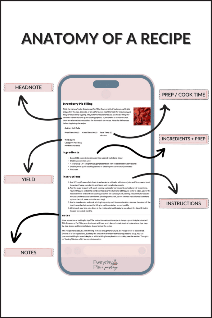 How to Read a Recipe - Everyday Pie