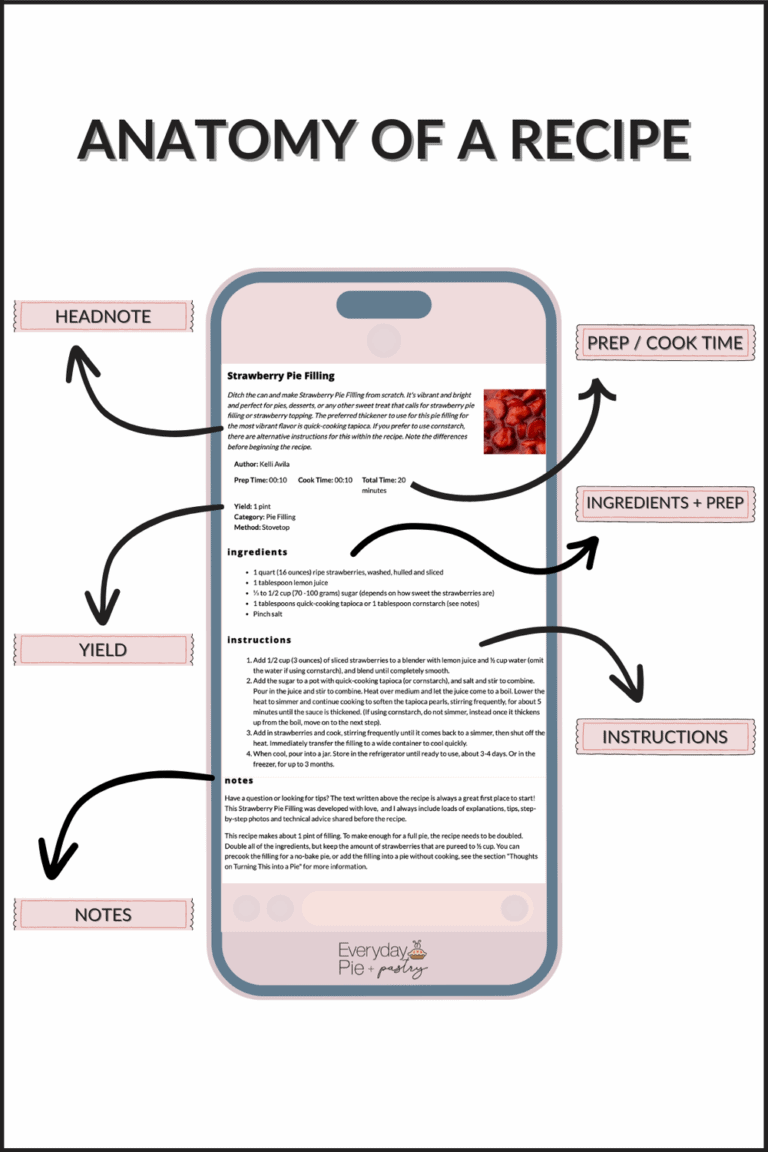 How to Read a Recipe - Everyday Pie