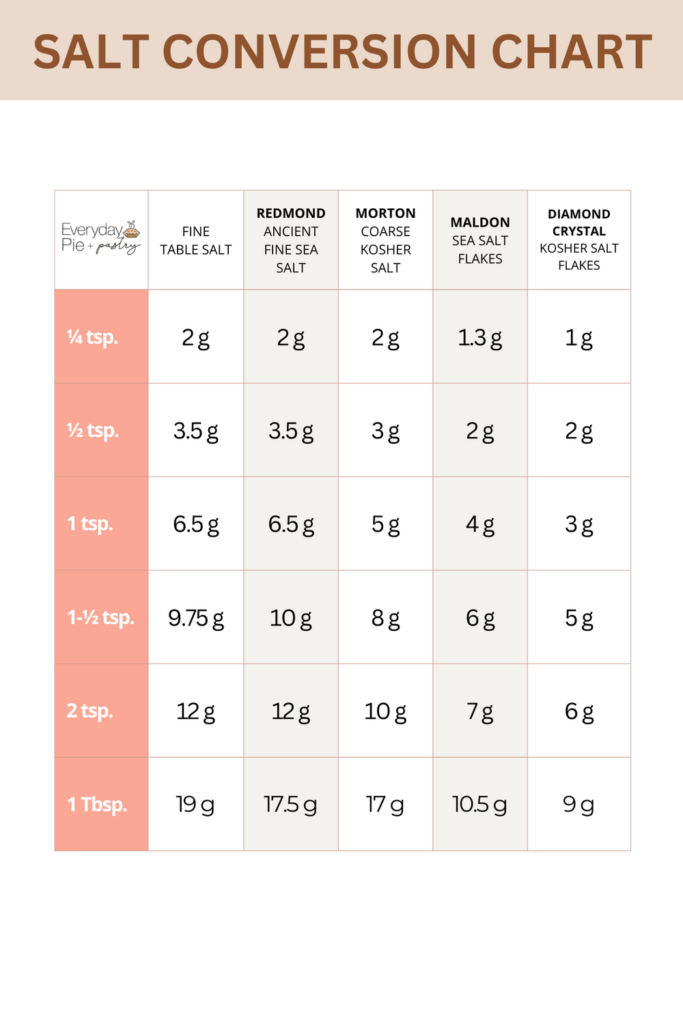 Why Salt Type Matters in Your Recipes - Everyday Pie