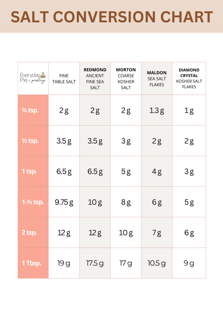 Why Salt Type Matters in Your Recipes - Everyday Pie